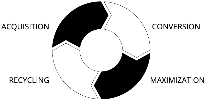 Growth Engine Theory