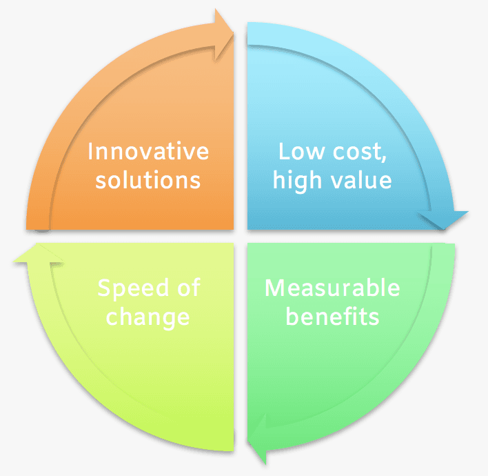 Risk Management Strategies | Risk Insight Consulting