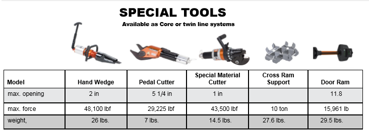 Vehicle Extrication experts and Holmatro tool dealer for WA