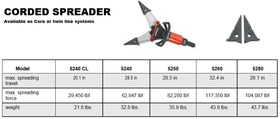 Vehicle Extrication experts and Holmatro tool dealer for WA