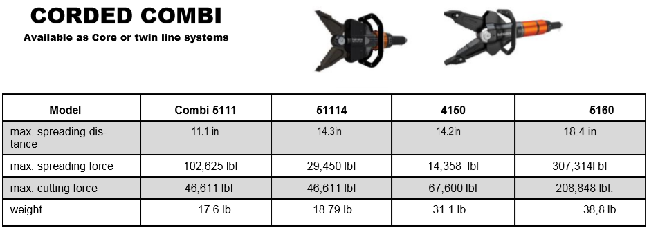 Vehicle Extrication experts and Holmatro tool dealer for WA