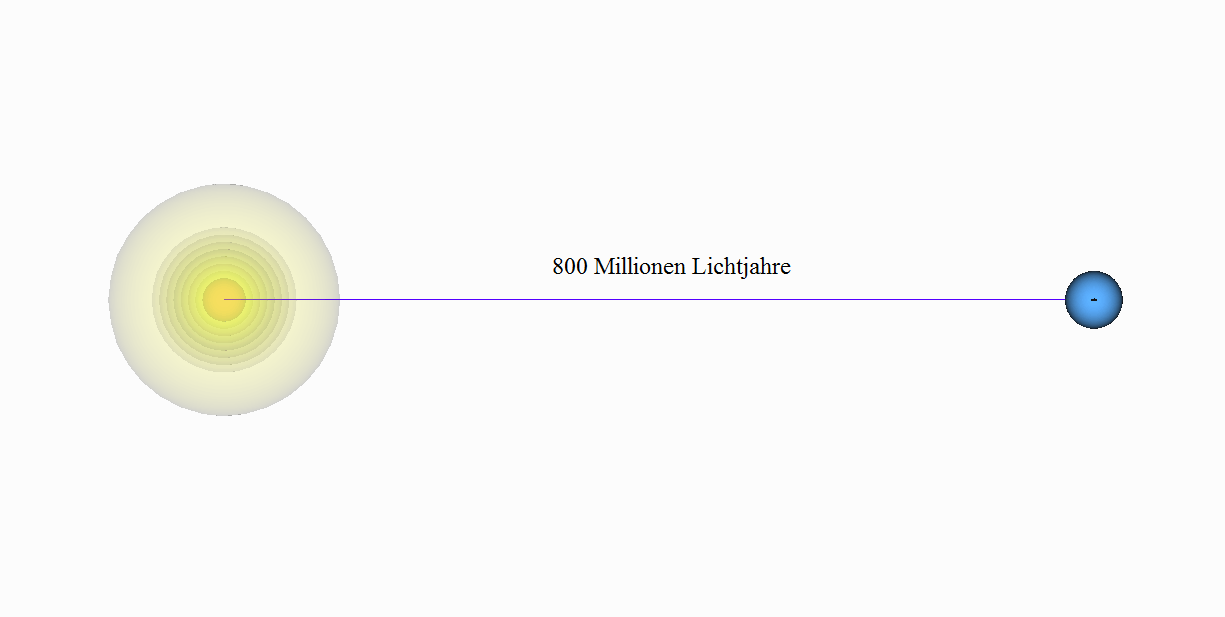 Hubble - Konstante = 73,35 Km/sek*Megaparsec