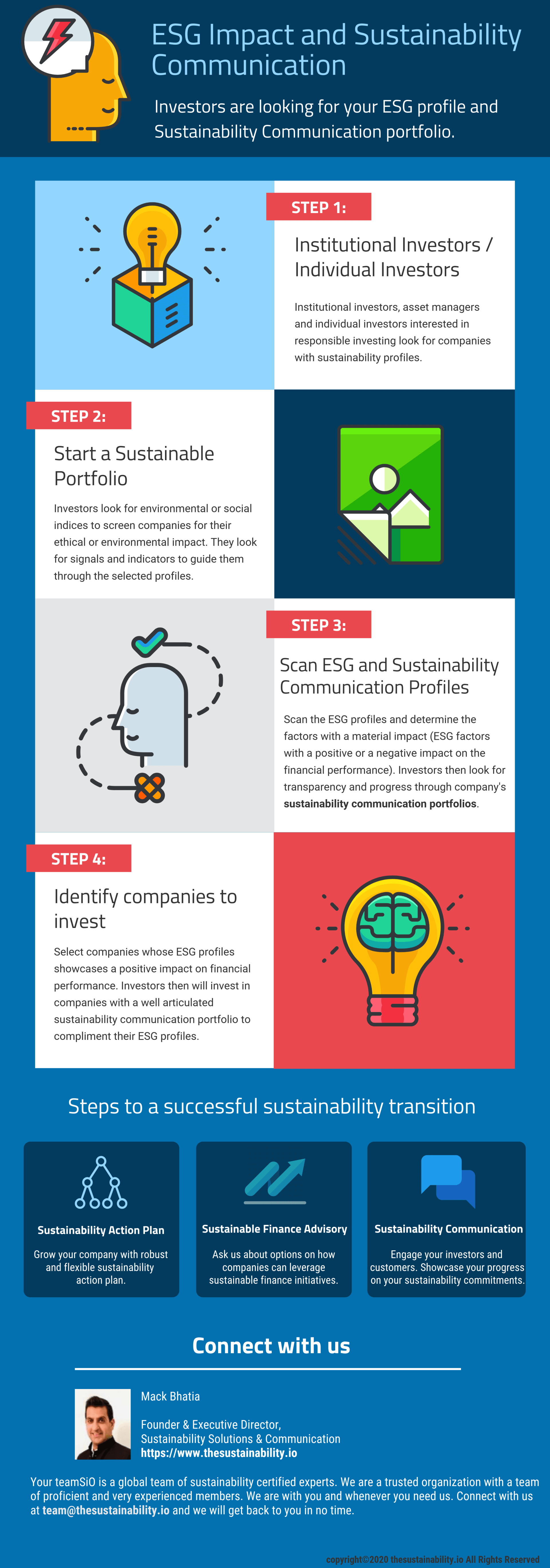 ESG Impact and Sustainability Communication