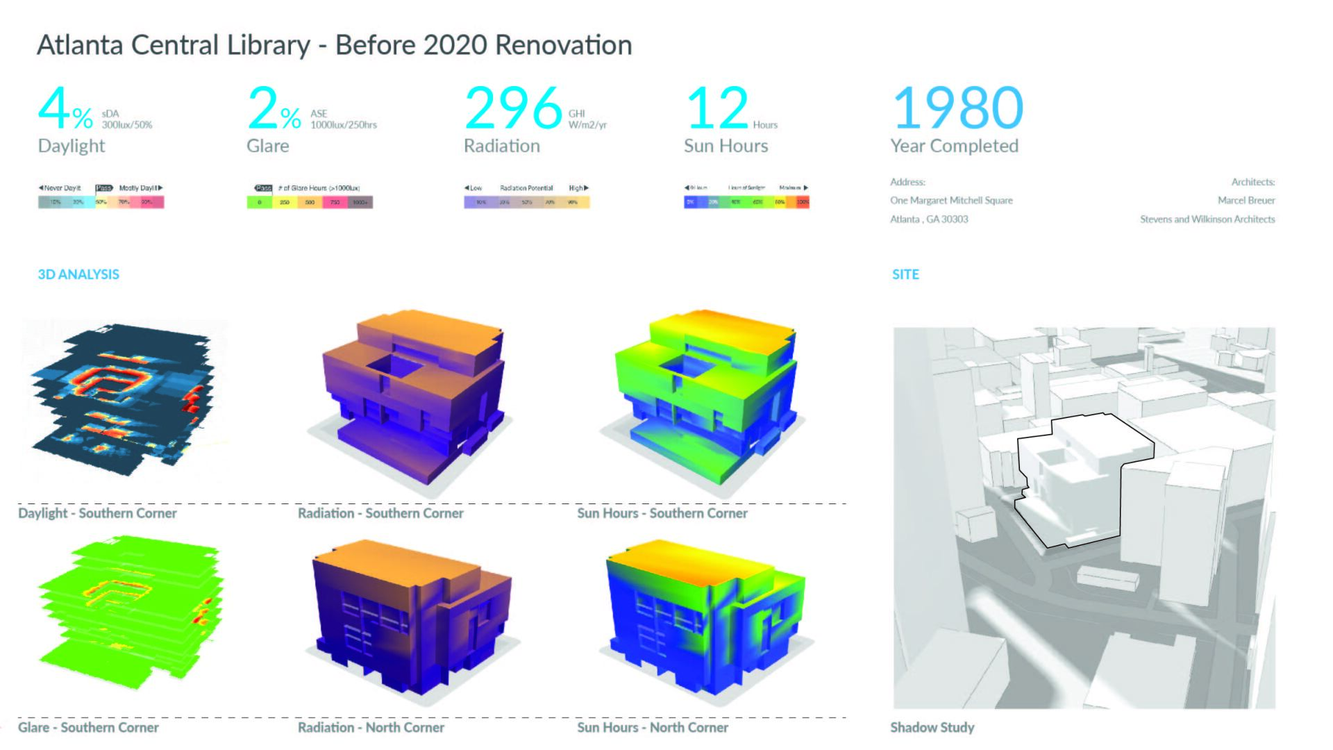 Cove.tool - Sustainable Building Design | Energy Modeling Software