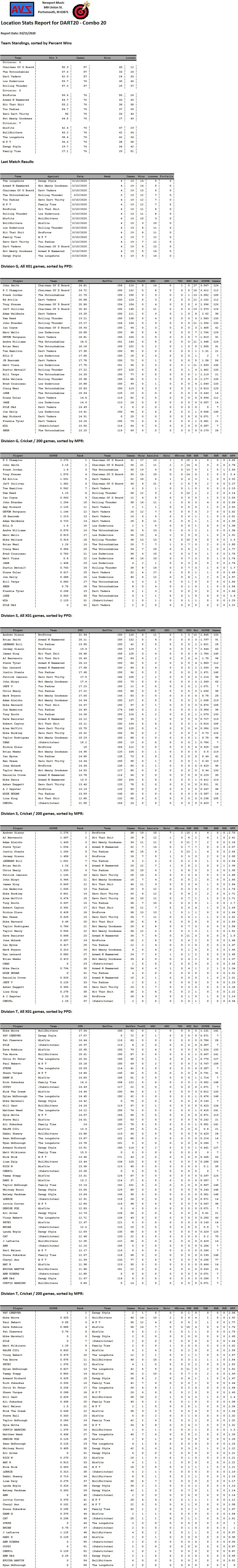 Machines, Vending Machines- Rhode IslandMassachusetts