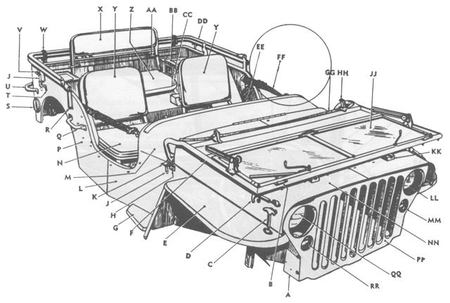 Exploded diagrams for Jeeps | Jeeparts-UK