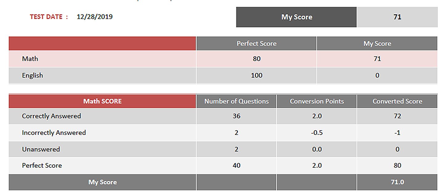 Prepare for Success-BCA SSAT SAT ACT AP MATH ENGLISH TUTOR