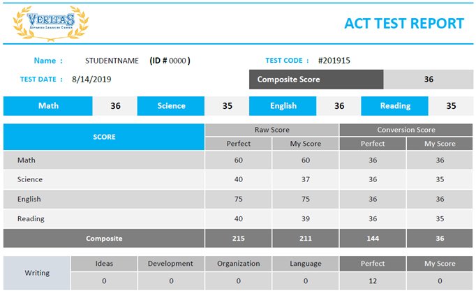 Prepare for Success-BCA SSAT SAT ACT AP MATH ENGLISH TUTOR
