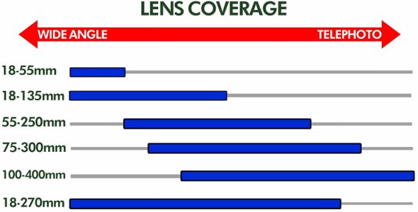 Camera Lenses & Filters | Milford Photo