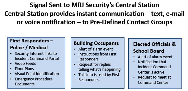 Mass Communication Systems | Minneapolis, MN | MRJ Security LLC