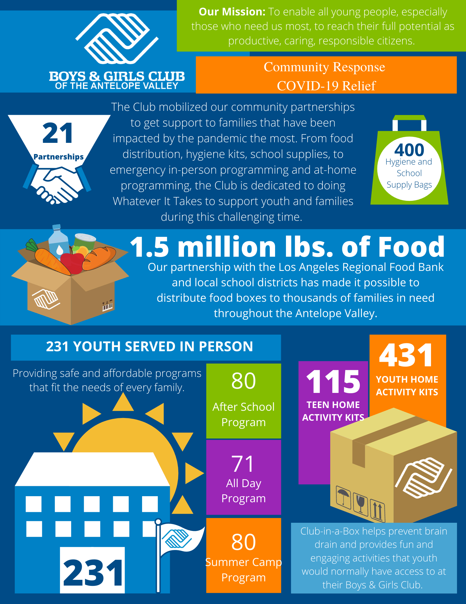 COVID-19 Relief Community Response