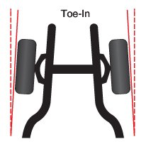 Magoo Auto - Wheel Alignment specialists