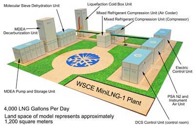 LNG News World Conferences Global Liquefied Natural Gas