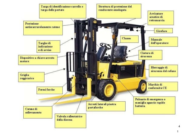 Pratiche nautiche - Pisa - Autoscuola Arno Duomo