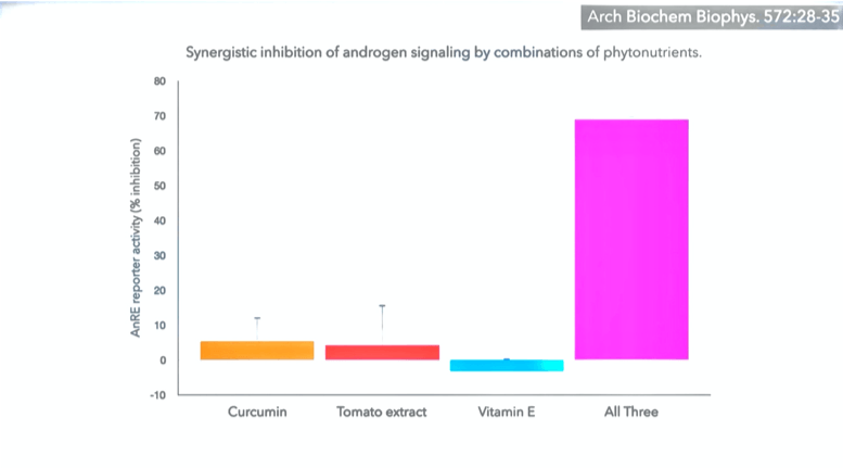 The Incredible Synergy of Plant Phytochemicals