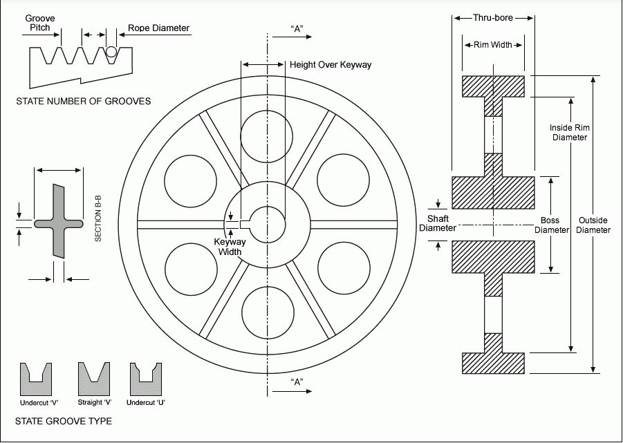 Traction Sheave Form - Keyway Type