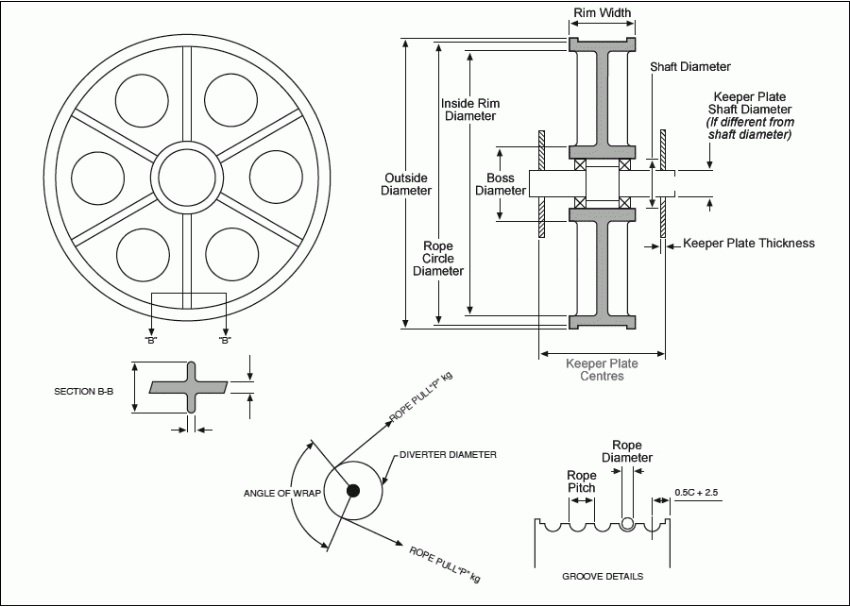 Traction Sheave Form - Keyway Type