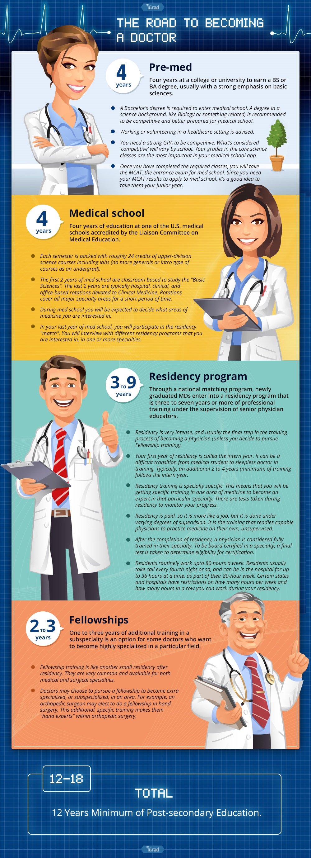 Your Healthcare Team