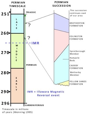 Sheffield Area Geology Trust - Permian
