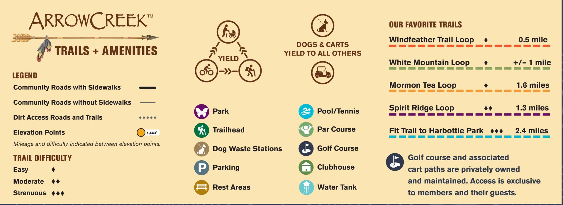 ArrowCreek Trail Map