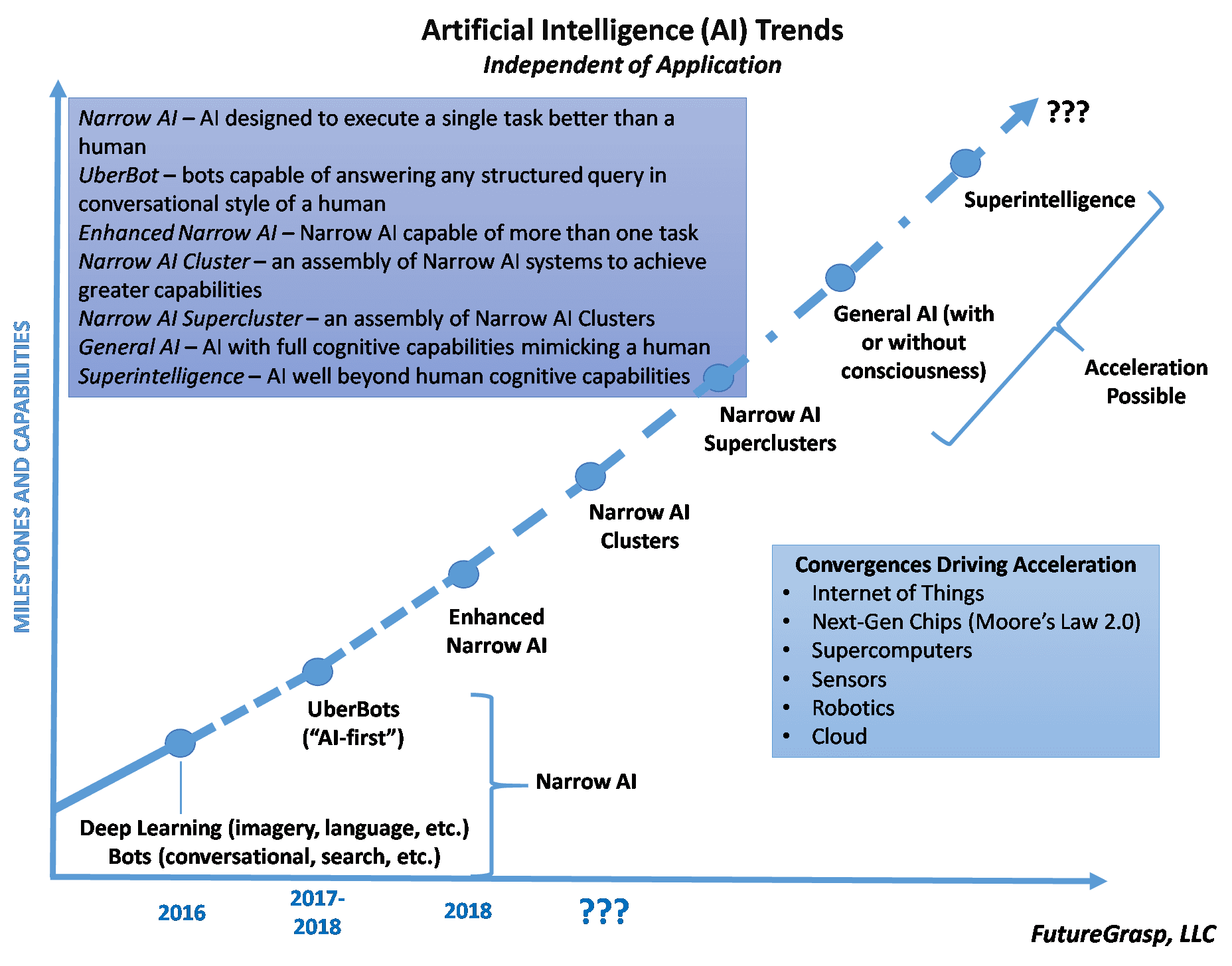 Kardashev Scale Analogy: Long-Term Thinking about Artificial Intelligence