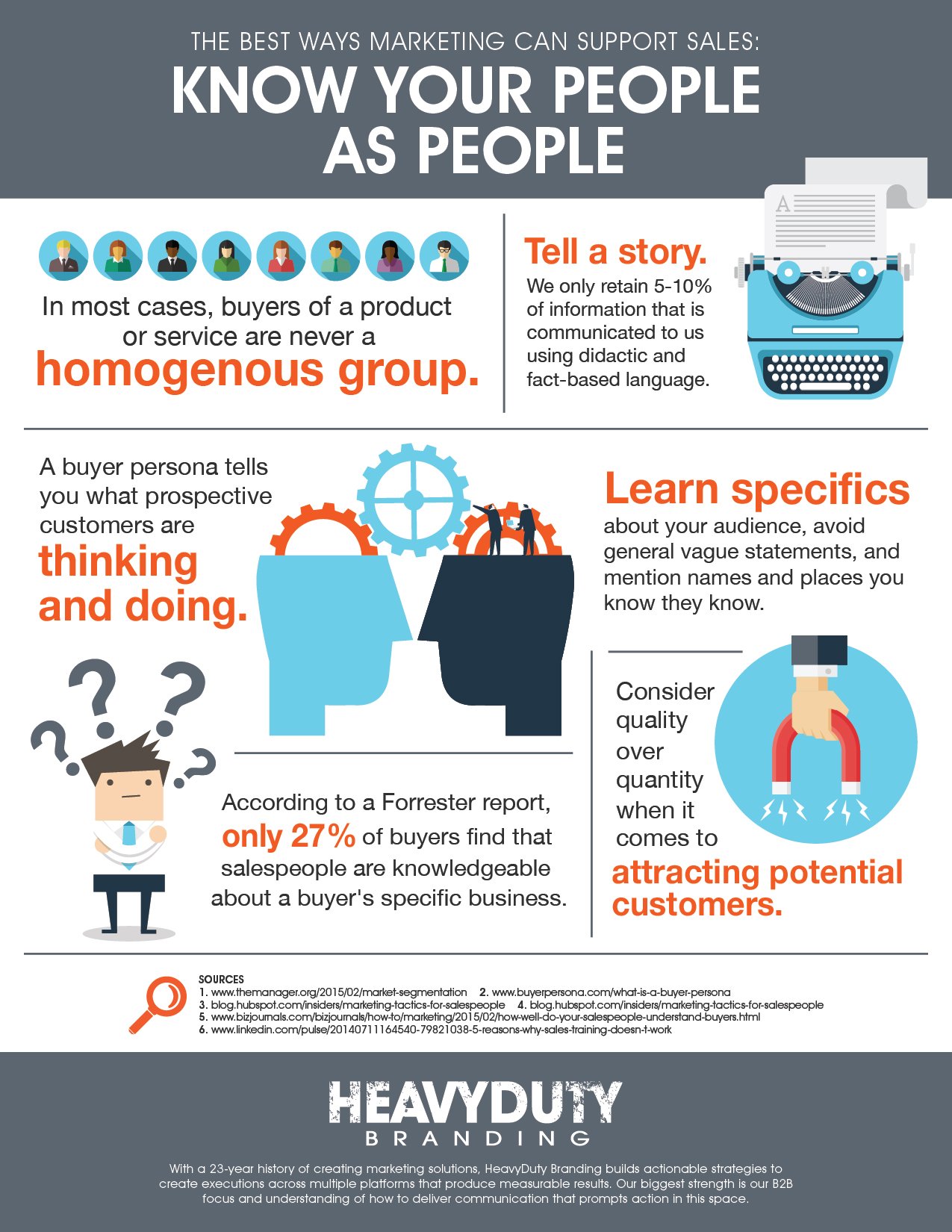 The Best Ways Marketing Can Support Sales: Know Your People As People