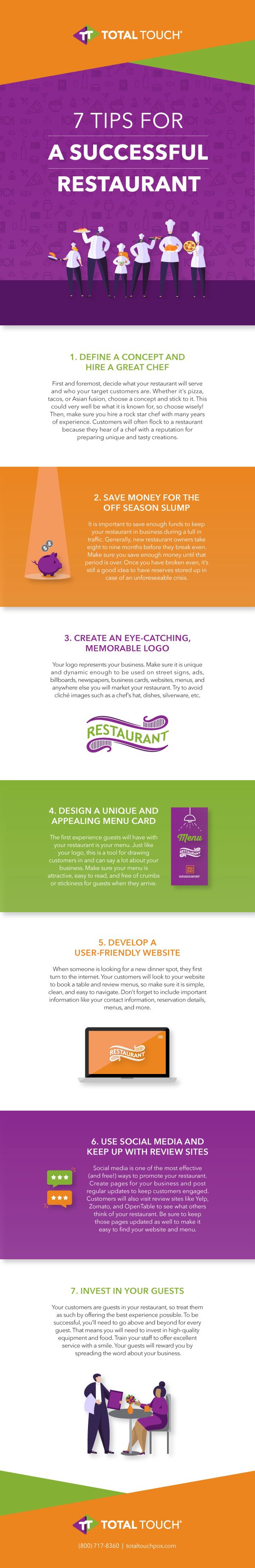 Complete Guide to Building a Restaurant Business