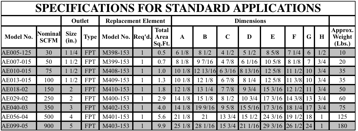 Mist Eliminator | Industrial Filter Manufacturers | Evansville, IN
