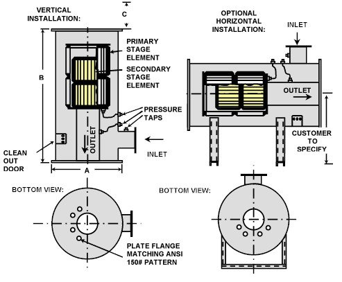 Air Intake | Industrial Filter Manufacturers | Evansville, IN