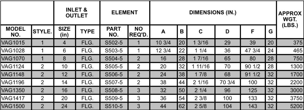 Pressure Vessels | Industrial Filter Manufacturers | Evansville, IN
