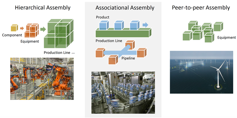 Machine Design - A Short Introduction to Digital Twins