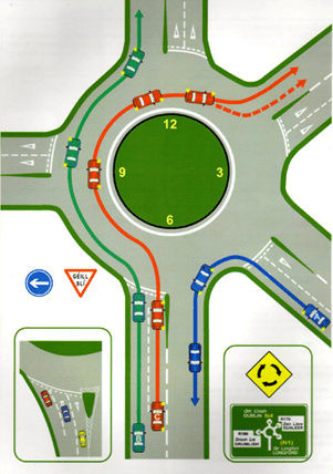 Roundabouts Cheat Sheet