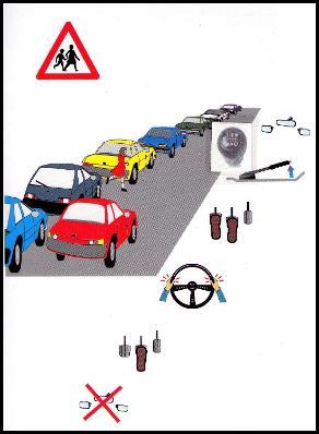 Emergency Stop & Skidding | A-Class Driving School