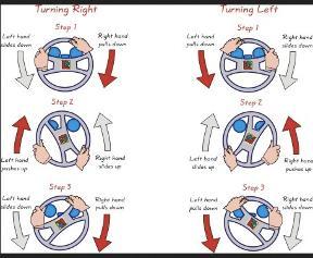 How to Steer a Car | A-Class Driving School