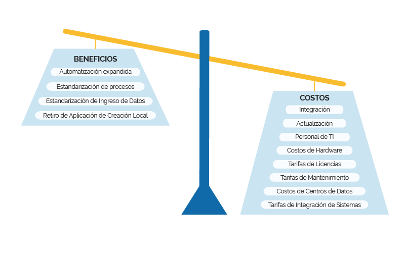¿Está su empresa pagando altos costos por su ERP año tras año?