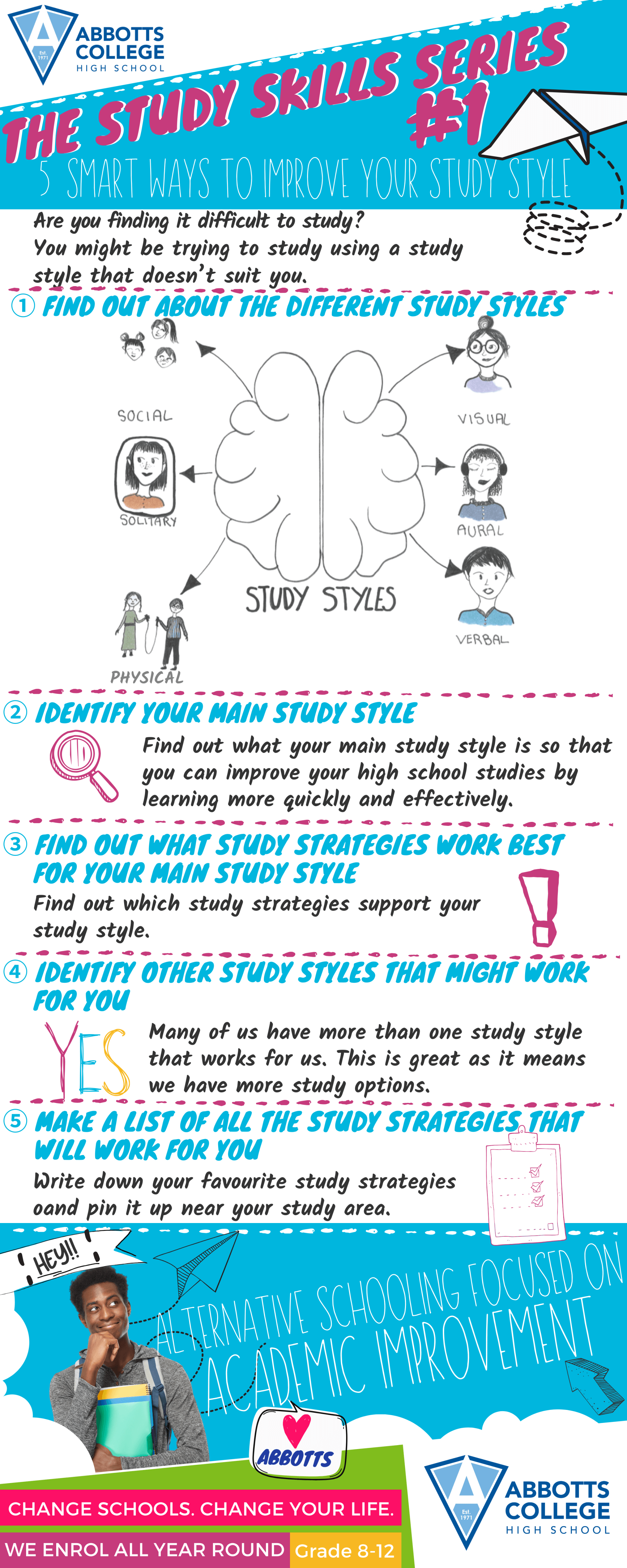 No 1 - Five Smart Ways to Improve Your Study Style