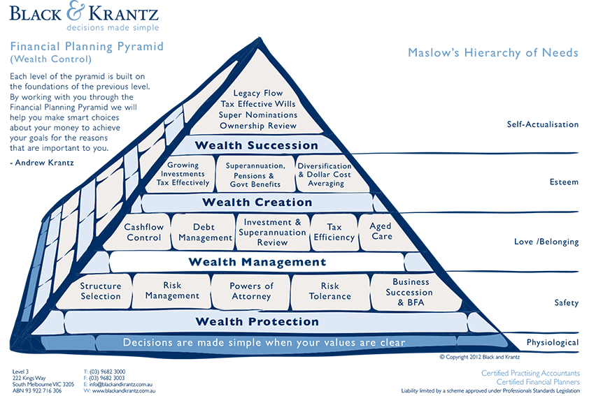 Black and Krantz, Accountants and Financial Advisors, Wealth Control ...