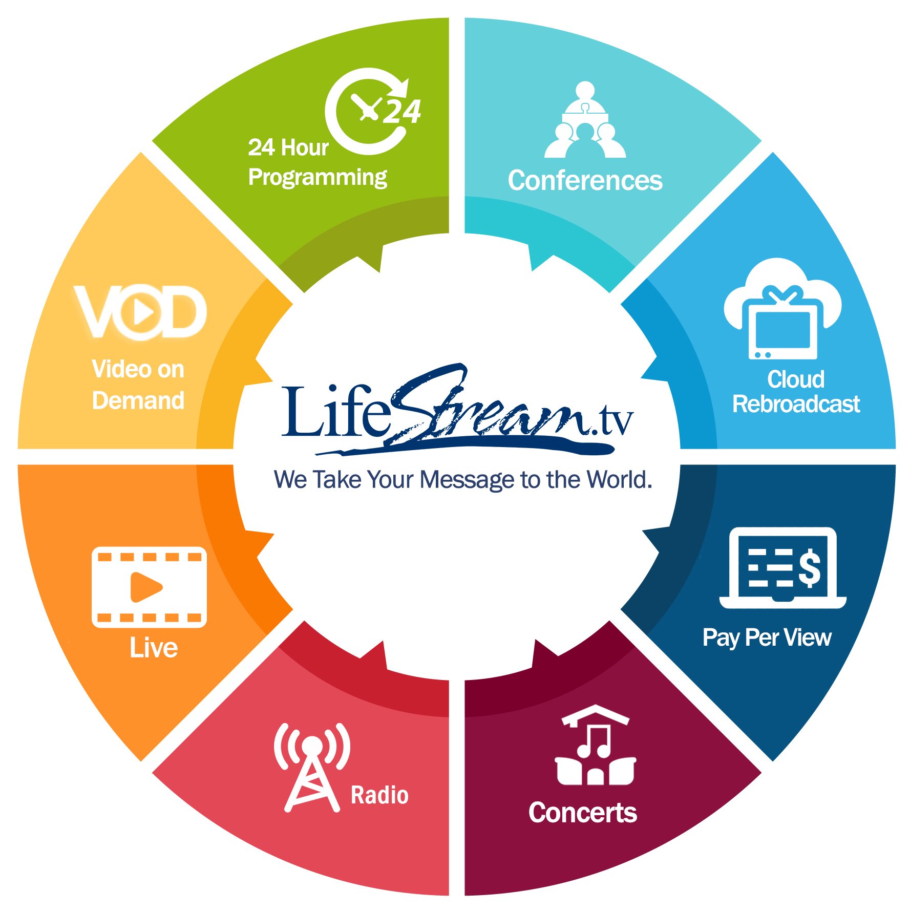 Choose LifeStream TV - The Best Streaming Provider For Your Church