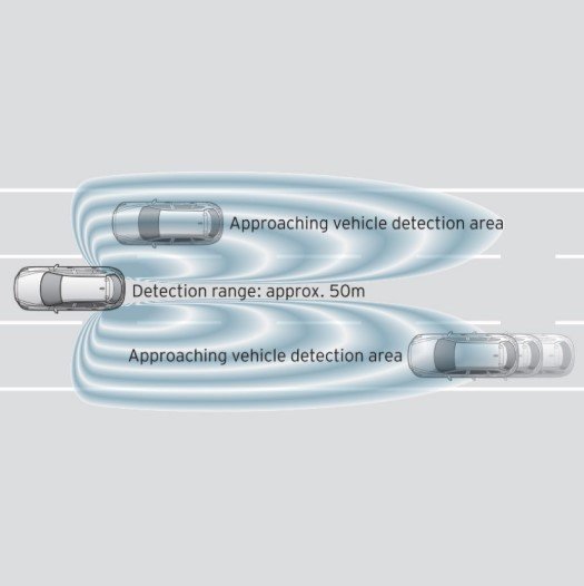 Mazda Technology - SKYACTIV Technology