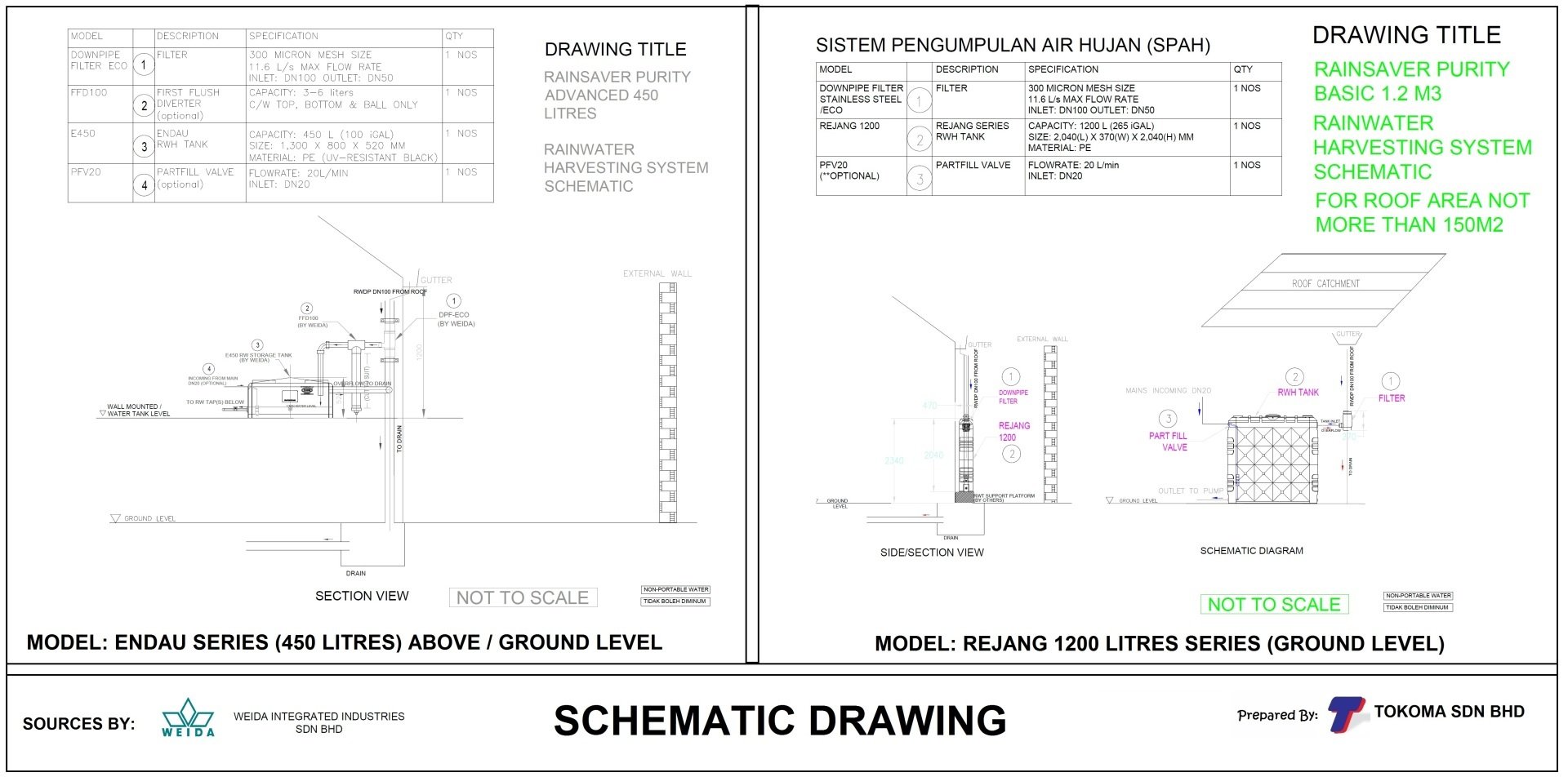 Hardware & Building Materials Malaysia | TOKOMA Sdn Bhd