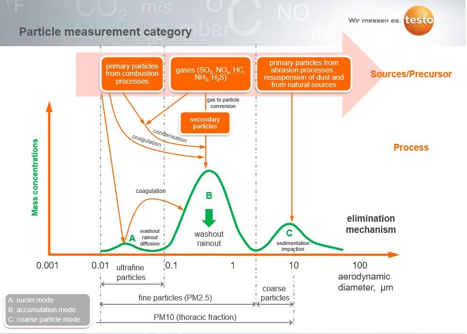 Nanoparticle Size Comparison