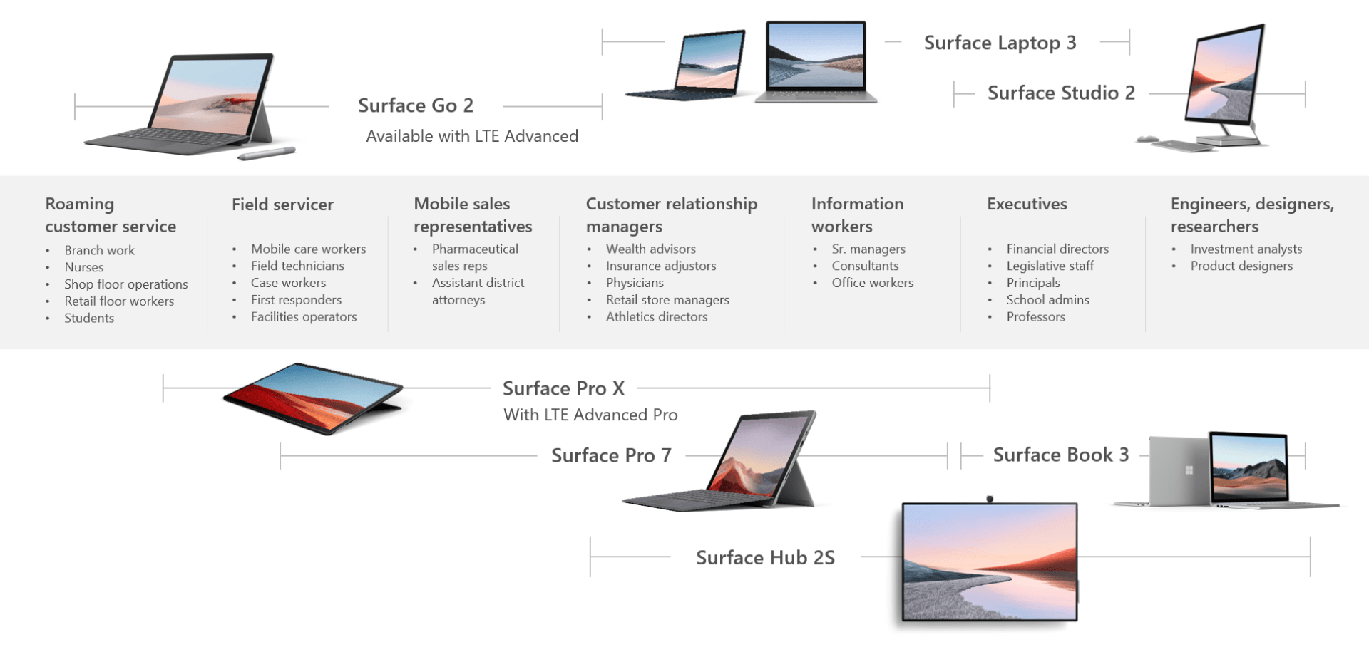 Modern Digital Workforce Solutions } Modern Workplace Solutions