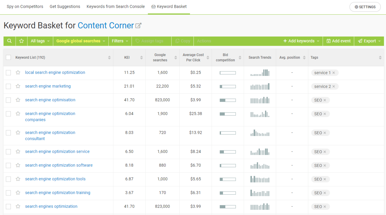 White Label Keyword Research Tools