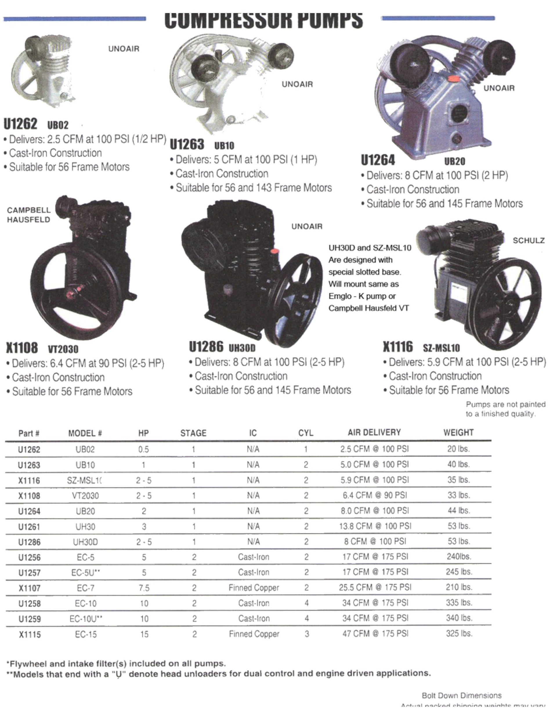 Replacement Compressor Pumps | Little Rock | AR Onsite