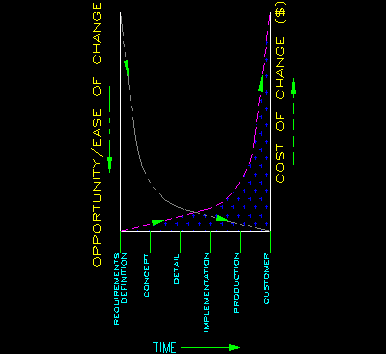 KEITH COSTER DRAFTING - CONTRACT ENGINEERING & DRAFTING SERVICES