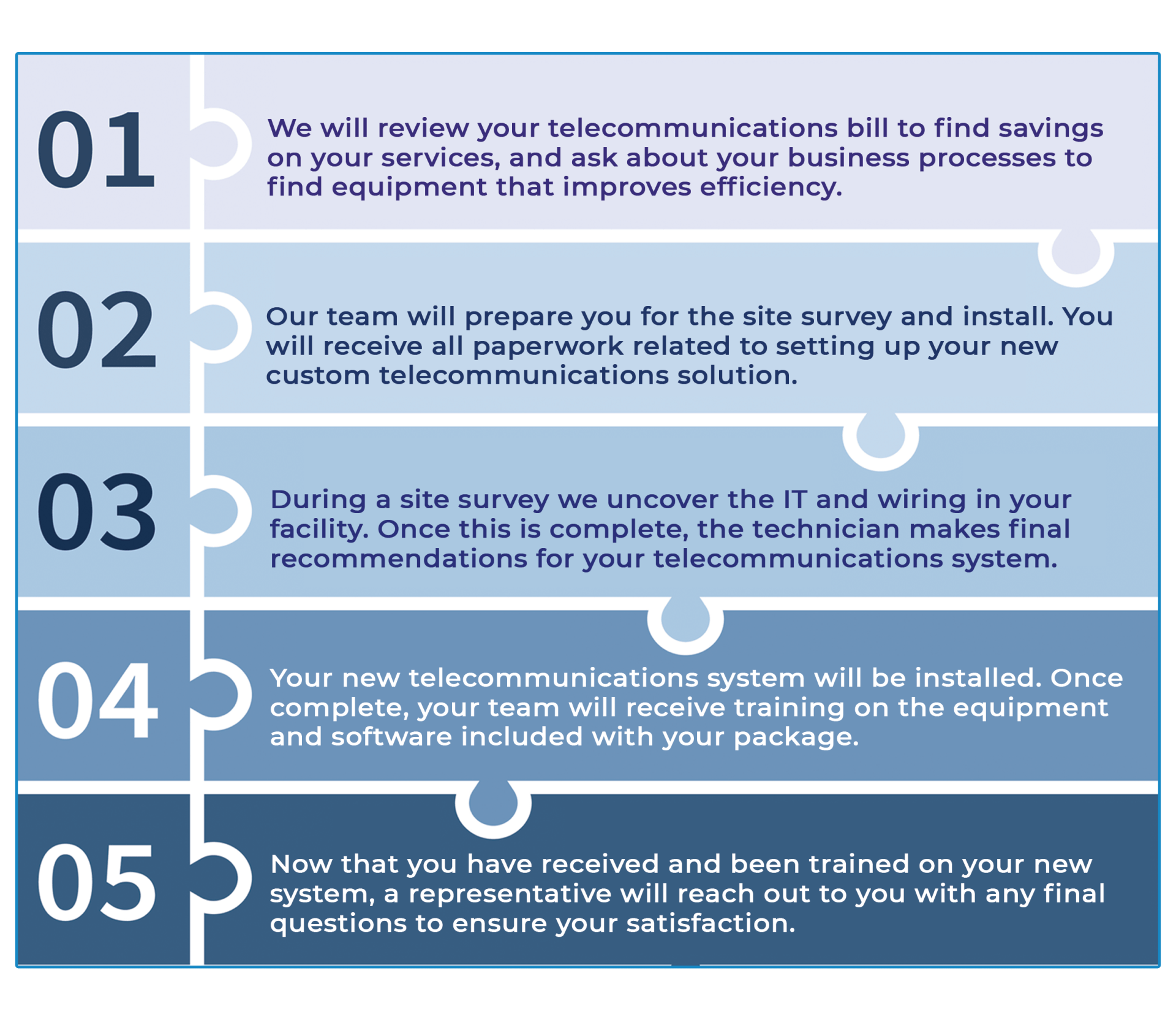 How It Works - A&S Telecom
