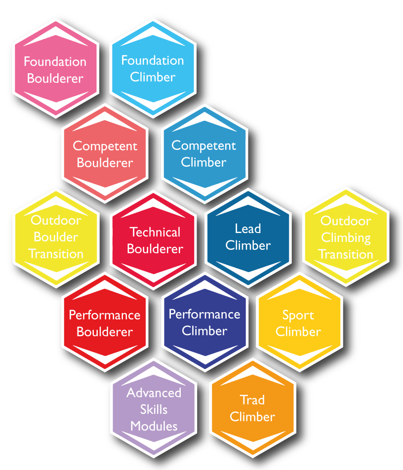 Far Peak Climbing | Climbing Courses
