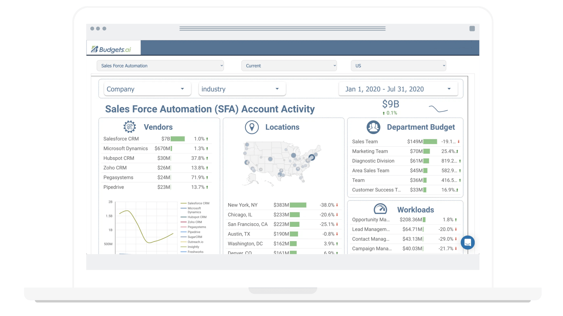 Account Intelligence | Kwanzoo | United States