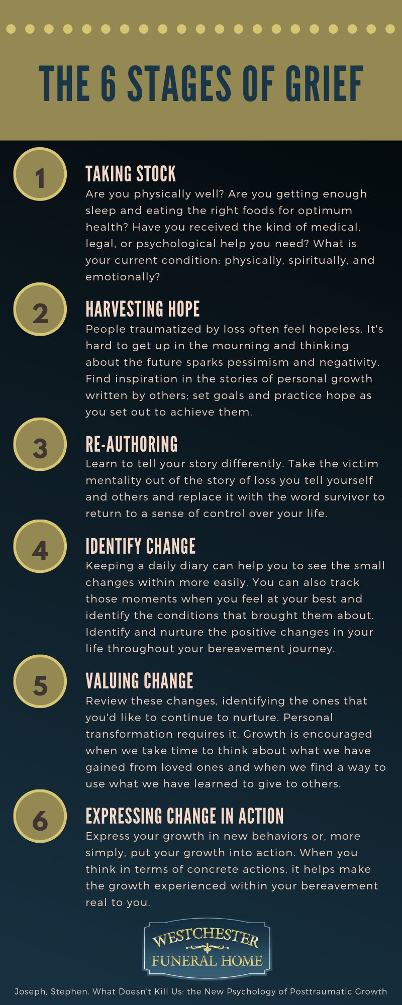 The Stages of Grief & Bereavement | Westchester FH