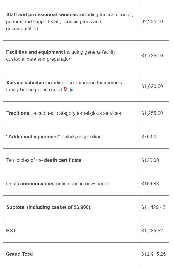 Does a Simple and Dignified Funeral Have to Cost a Small Fortune?